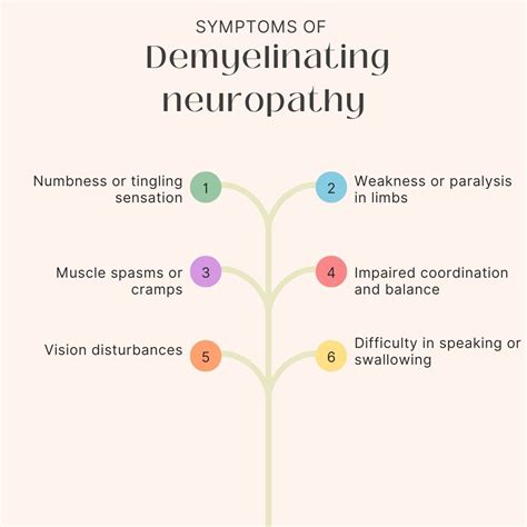 Hereditary Motor Sensory Neuropathy Signs And Symptoms