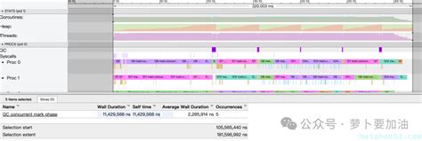 Go 高性能编程 Ep8 如何通过优化gc来提高golang代码的性能 腾讯云开发者社区 腾讯云