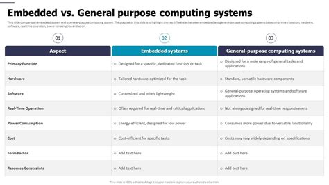 Embedded Vs General Purpose Computing Systems Mastering Embedded Systems Technology Ppt Powerpoint
