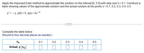 Solved Apply The Improved Euler Method To Approximate The