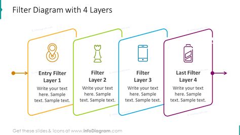 Filter Four Layers Diagram With Icons And Brief Description