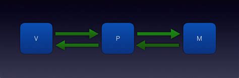 Androidmodular 总结 Android 模块化的一些知识点。 Codekk Androidopen Source Website