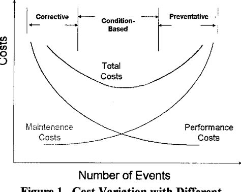 Figure 1 From Model Based Diagnostics Of Gas Turbine Engine Lubrication Systems Semantic Scholar