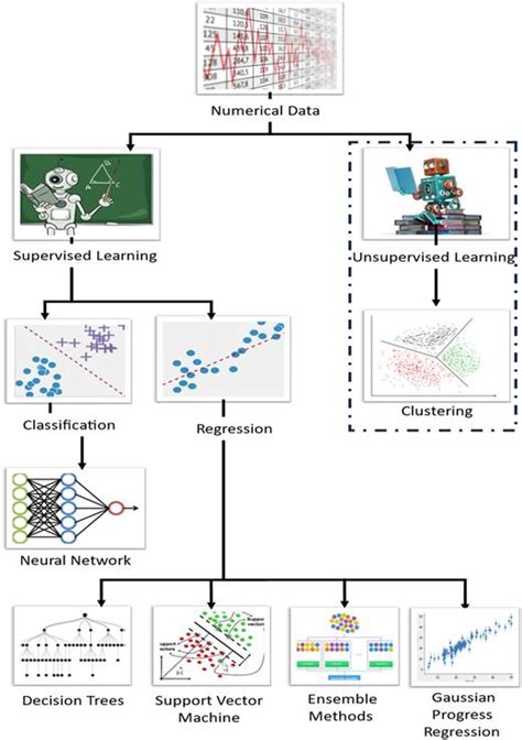 Vortex Induced Vibration Prediction Through Machine Learning Techniques Aip Advances Aip