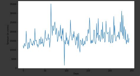 Predict Next Sequence Using Deep Learning In Python Codespeedy