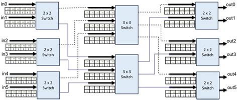 multi stage switch architecture for priority based on vc download