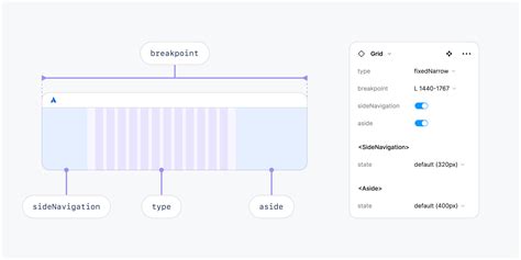 Grid Beta Applying Grid Foundations Atlassian Design System