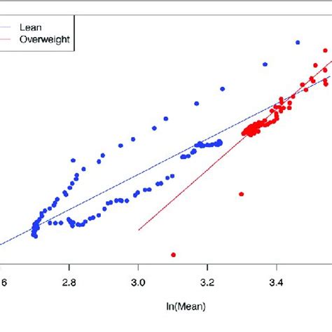 The P Value Of The Randomization Test For The Difference Between The