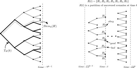 Adaptive Submodular Ranking Paper And Code CatalyzeX