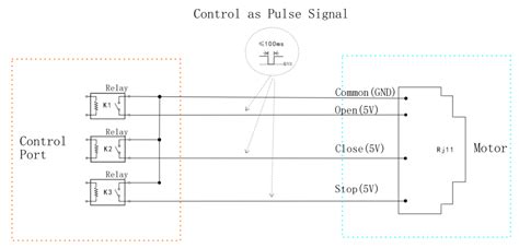 Curtain Motor Data Cable Control Theory As Pulse Signal