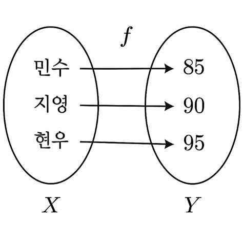 함수의 기초 4 함수
