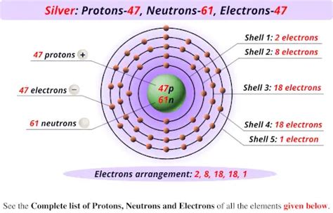 Protons Neutrons Electrons Of All Elements List Images