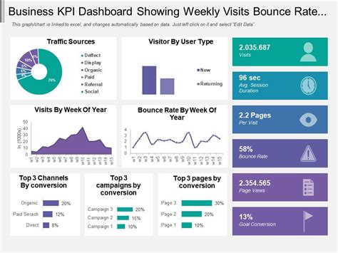 Weekly Dashboard Template
