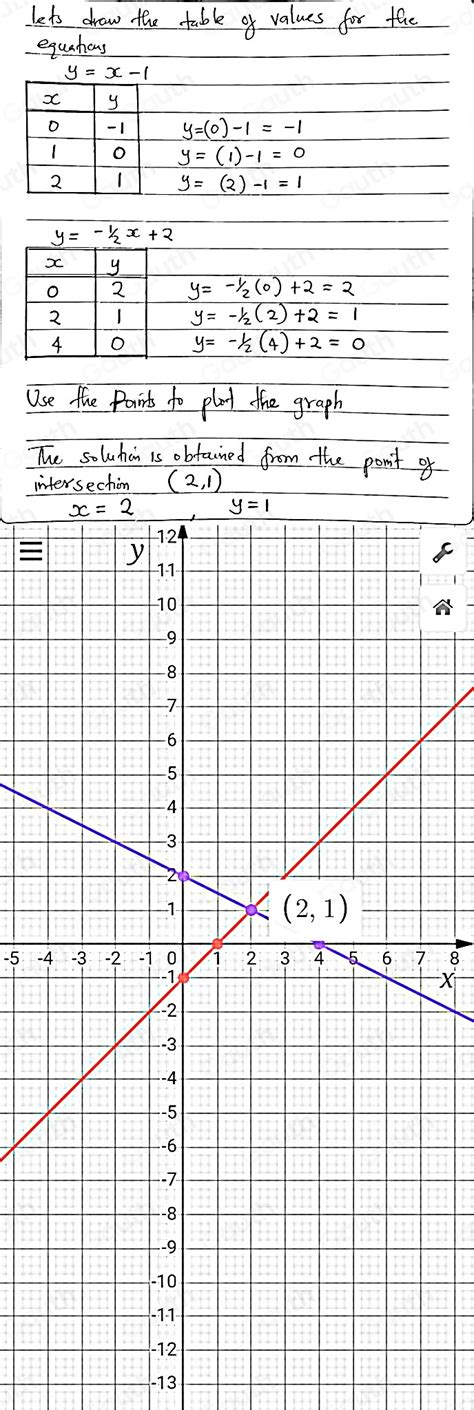Solved Yx 1 Y 12 X2 Plot Two Lines By Clicking The Graph Click A