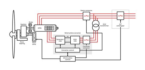 Doubly Fed Generators Abb Wind Turbine Generators Abb Generators For All Power Generations