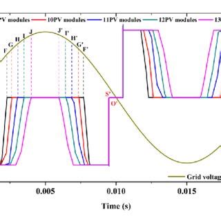 Block Diagram Of A Single Phase Grid Connected PV System Download Scientific Diagram