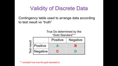 7 Sensitivity Vs Specificity Flashcards Quizlet