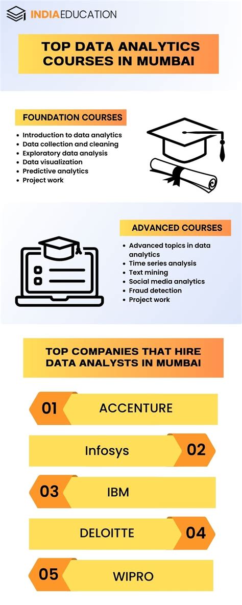 Data Analytics Courses In Mumbai Fees Duration Eligibility And More