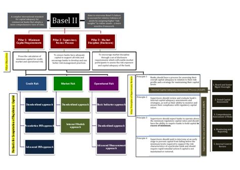 Basel Ii Frameworkpdf Risk Evaluation