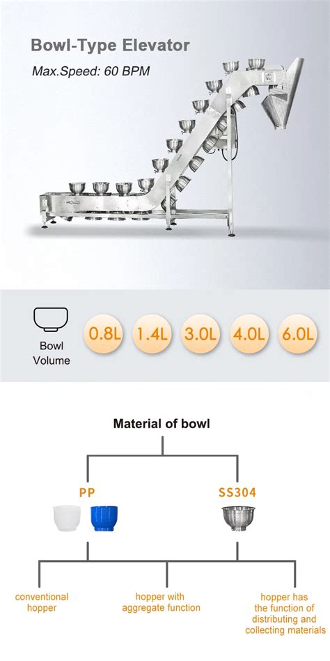 Hoppers And Exit Chutes Bucket Elevator Design Bucket Elevator
