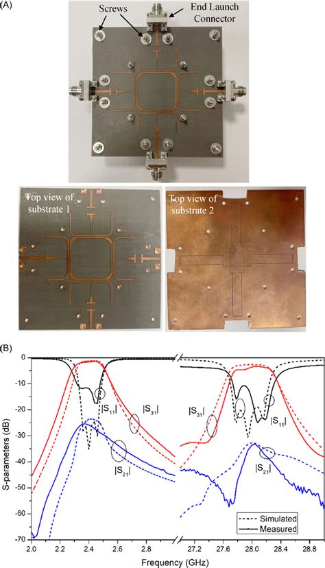 A Photograph And B Simulated And Measured Responses Of The