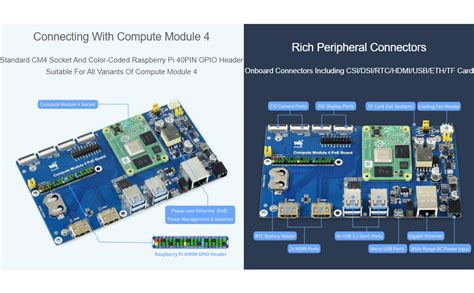 Waveshare Raspberry Pi Compute Module IO Board With PoE Feature For All Variants Of CM With
