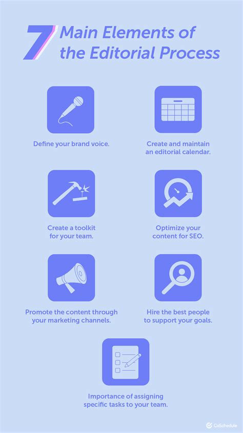 Editorial Process How To Design One That Fits Your Needs Templates