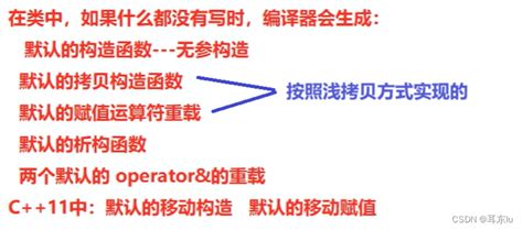 笔试强训day11 假定有类ab 有相应的构造函数定义 能正确执行 csdn博客