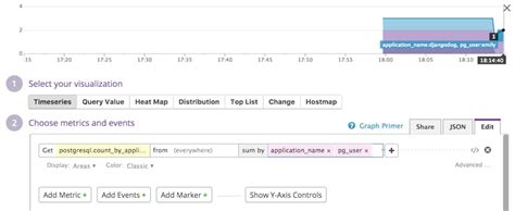 Postgresql Rds Monitoring With Datadog Datadog