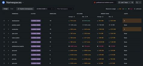 optimize resource usage and efficiency grafana cloud documentation