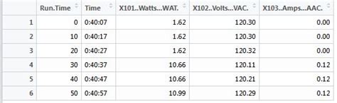 Performing Excel Formatting In R For A Csv File Stack Overflow