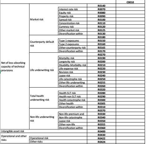 A Guide To The Solvency Uk Public Disclosures • Solvency Ii Wire