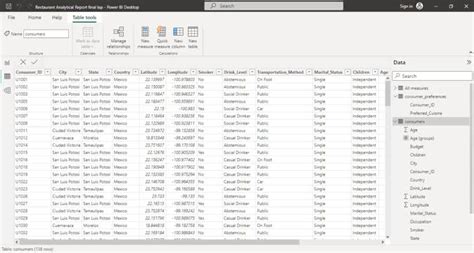 Olivia Muorah On Linkedin Powerbi Datavisualization Dataanalysis Msexcel Restaurants