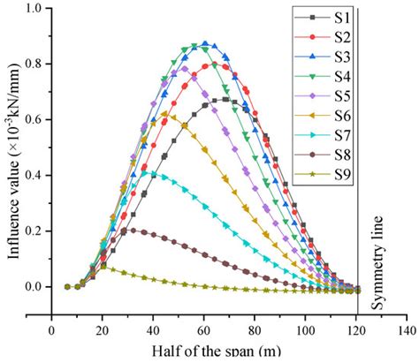 Cable Force Optimization Of Cable Stayed Bridge Based On Multiobjective Particle Swarm