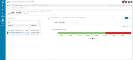 Cisco Crosswork Network Controller Solution Workflow Guide Orchestrated Service