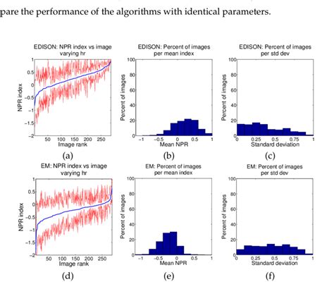 10 Mean Npr Indices Achieved On Individual Images Over The Parameter Download Scientific