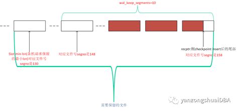 PostgreSQL如何删除不使用的xlog文件 墨天轮