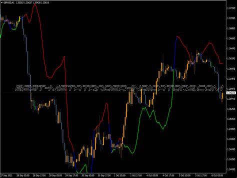 grucha average trend line indicator ⋆ top mt4 indicators mq4 or ex4 ⋆ best metatrader