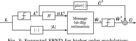 Figure 3 From Scalable Syndrome Based Neural Decoders For Bit