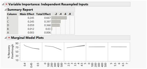 Is It Possible To Compare The Significance Of A Model Effect Across