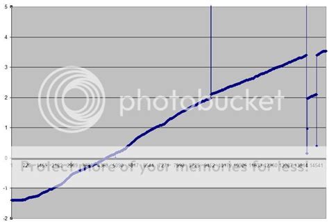 Continuous Acquisition With Daqmx And Logging To Disk Ni Community