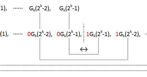 Grant Trebbin Converting Binary To Gray Code With Xor