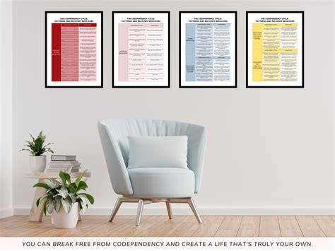the codependency cycle patterns and recovery behaviors etsy