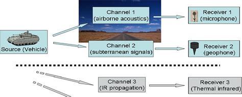 Figure 3 1 From Automated Vehicle Detection And Classification Using