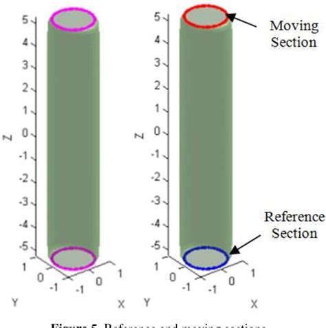 Figure 1 From Automatic 3 D Mesh Based Centerline Extraction From A Tubular Geometry Form Bahia
