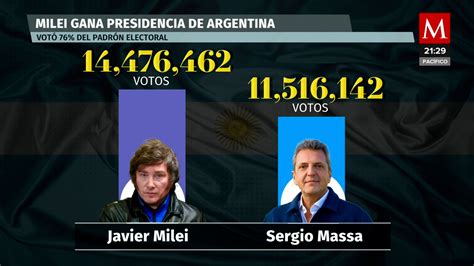 Javier Milei Arrasa En La Segunda Vuelta Y Será El Nuevo Presidente De