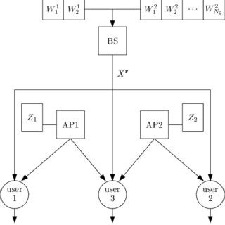 Setup For The Small Example Download Scientific Diagram