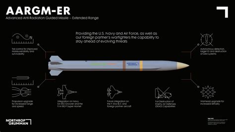 Deadly F 35s Get Deadlier Us To Arm Stealth Jets With Agm 88g Missiles