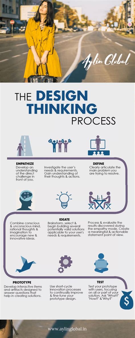 Is Design Thinking A Problem Solving Framework Ah