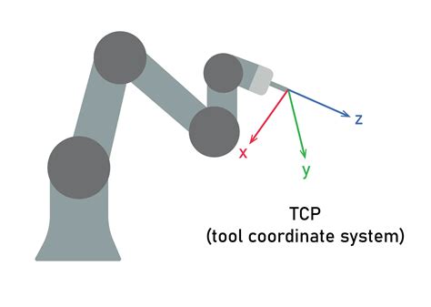 tcp robot universal para su definición y aplicación makeblock